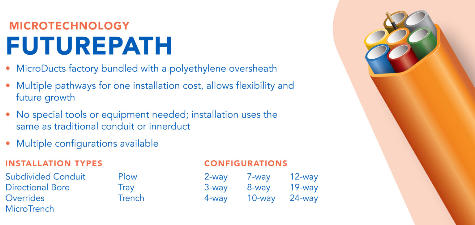 Future Growth with Dura-Line FUTUREPATH | CSSA